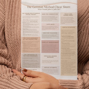 The Gottman Method Cheat Sheet; Gottman Relationship Counseling ...