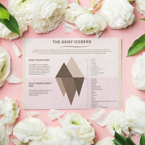 Grief Iceberg Worksheet: Therapy Resources for Understanding Grief - Etsy