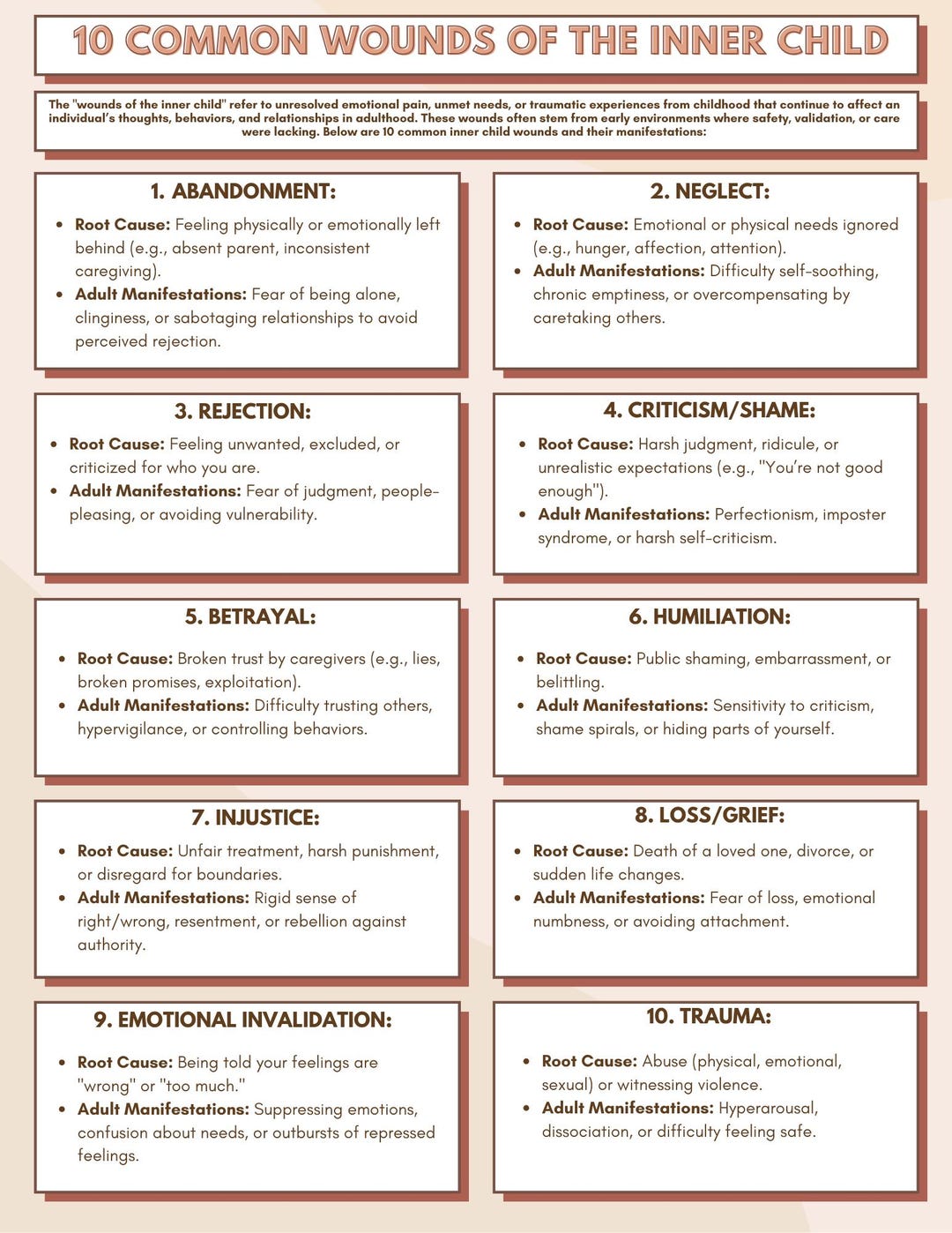 Inner Child Wounds Worksheet: Therapy Resources - Etsy UK