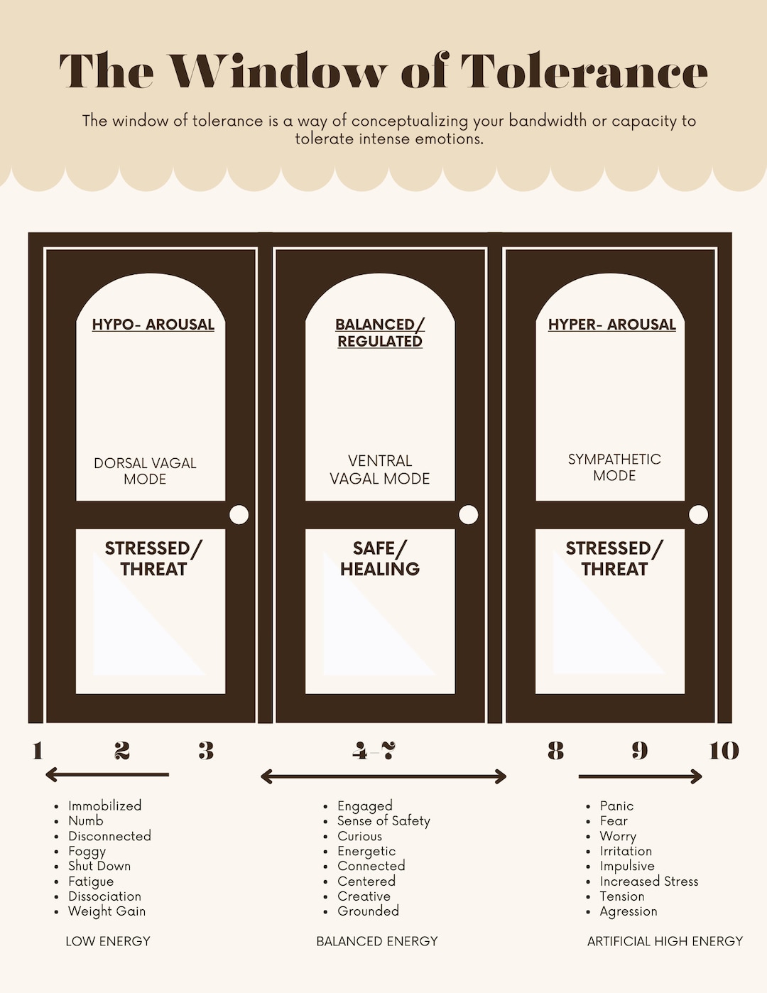 The Window of Tolerance - Etsy