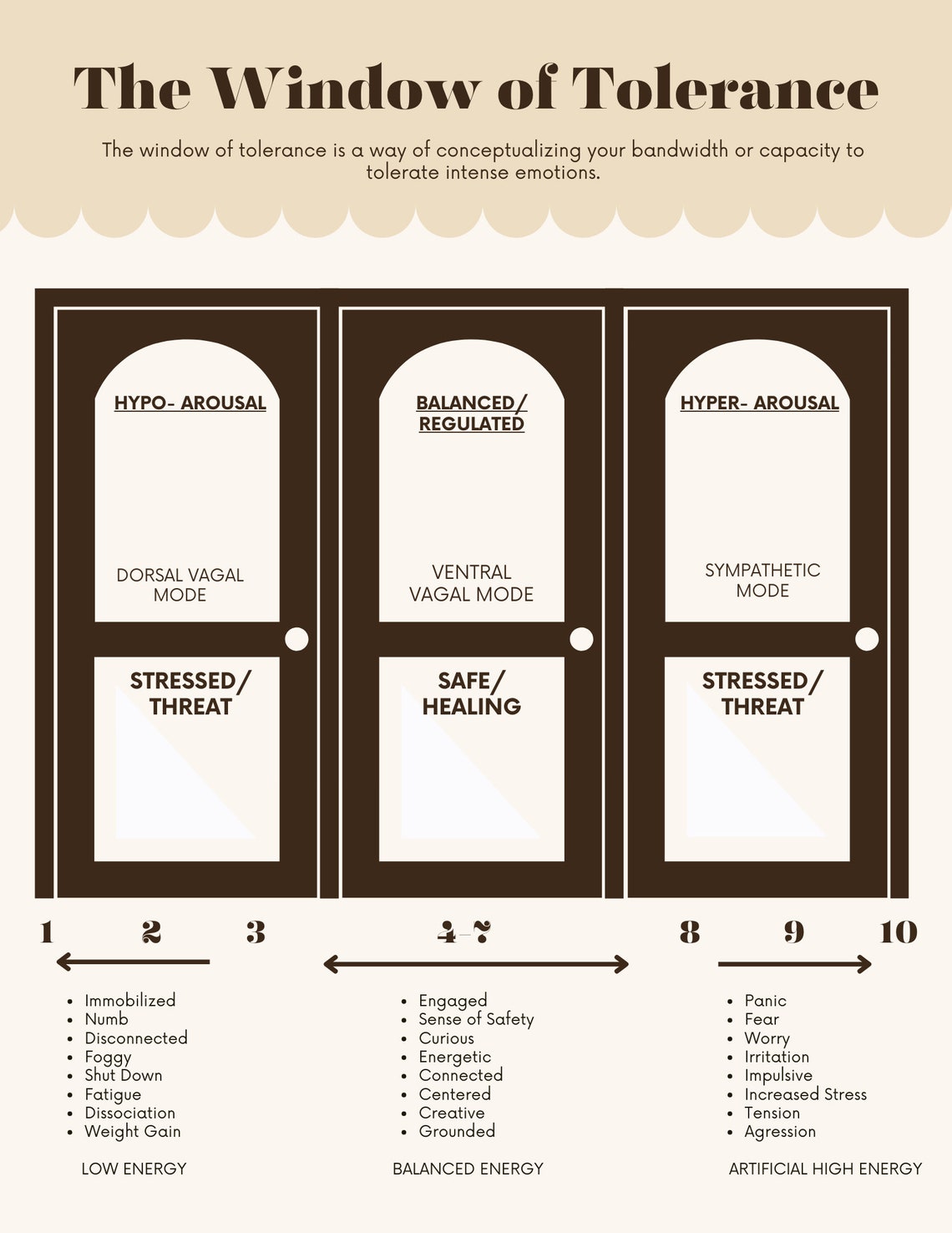 The Window of Tolerance - Etsy