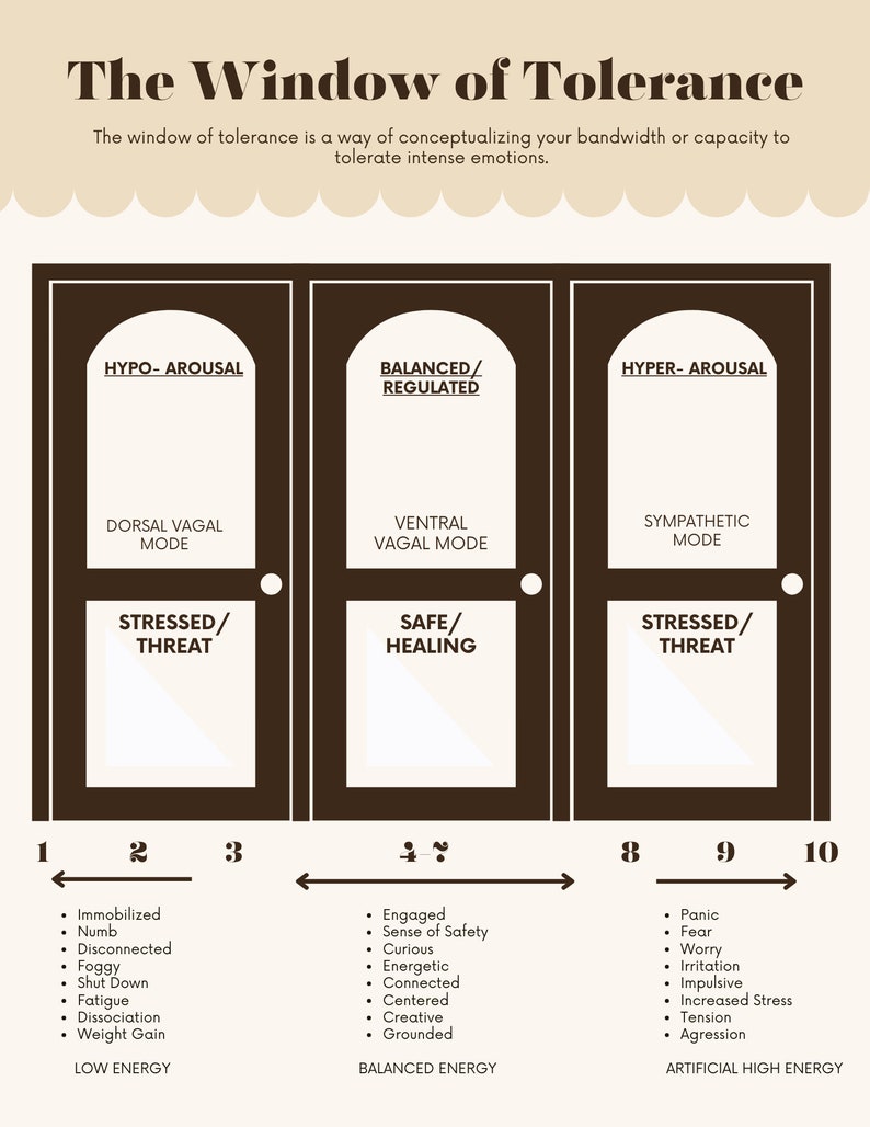 The Window of Tolerance - Etsy