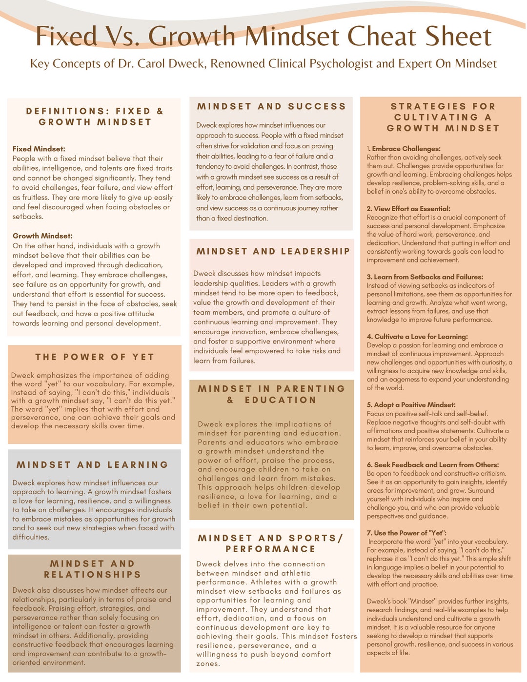 Growth Mindset Cheat Sheet: Key Concepts by Dr. Carol Dweck - Etsy