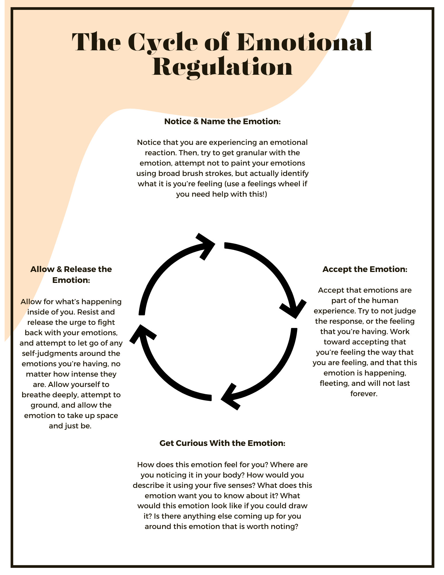 The Cycle of Emotional Regulation - Etsy