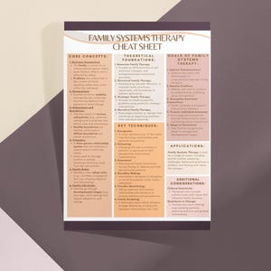 Family Systems Therapy Cheat Sheet: Therapist Resource (PDF) - Etsy