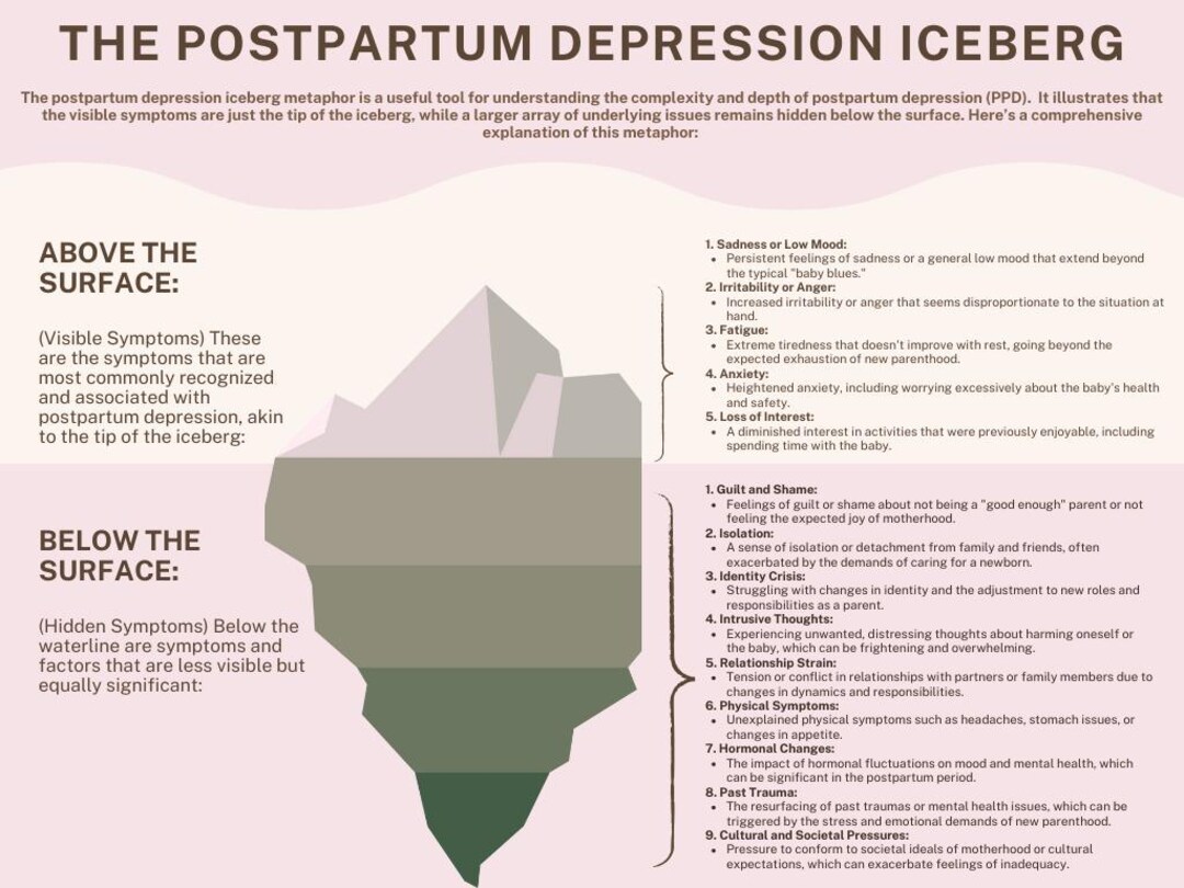 The Postpartum Depression Iceberg; Understanding Postpartum Depression ...
