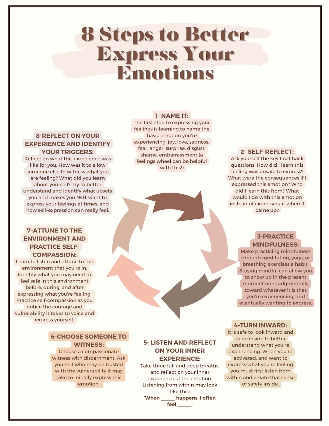 Emotional Expression Guide: 8 Steps to Understanding Emotions - Etsy