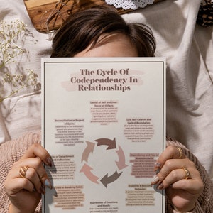 The Cycle of Codependency in Relationships; Codependent Relationships; Healing From Codependency ...