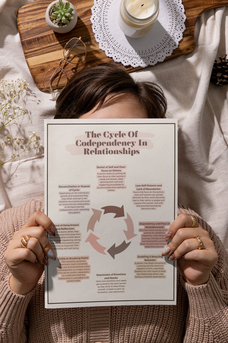 The Cycle of Codependency in Relationships Codependent Relationships Healing From Codependency ...