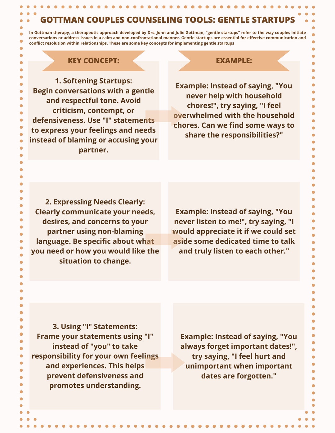 Gottman Couples Therapy: Gentle Startups Worksheet - Etsy