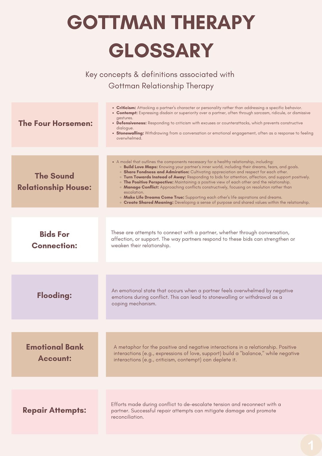 Gottman Therapy Glossary; Gottman Method Glossary; Gottman Relationship ...