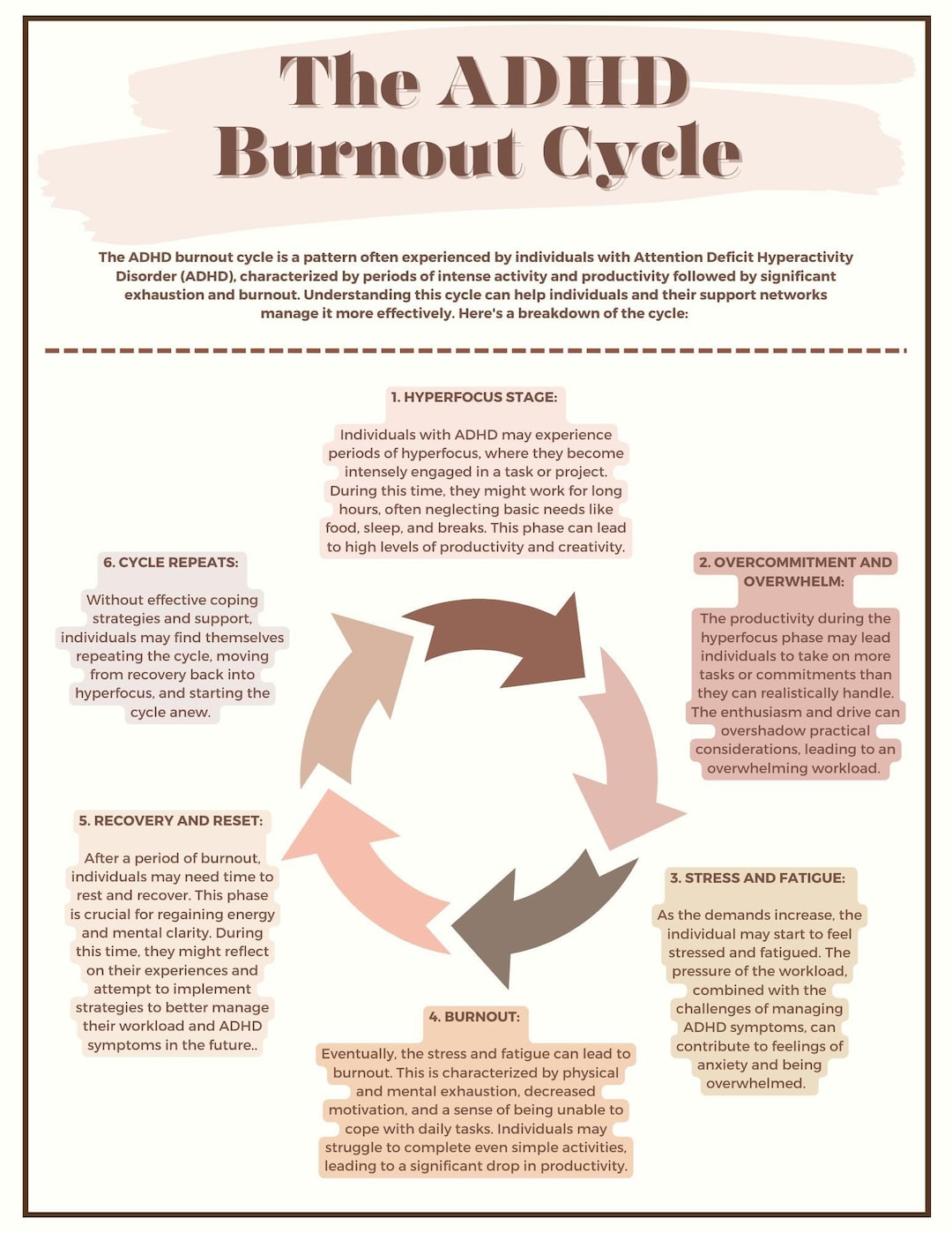 ADHD Burnout Cycle Worksheet: Therapy & Resources - Etsy