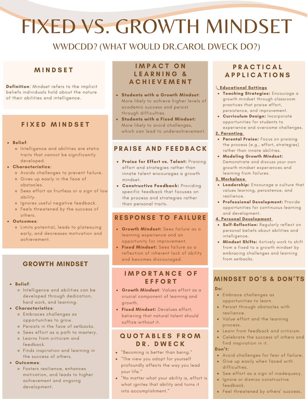 Growth Mindset Cheat Sheet: Dr. Carol Dweck's Key Concepts (worksheet ...