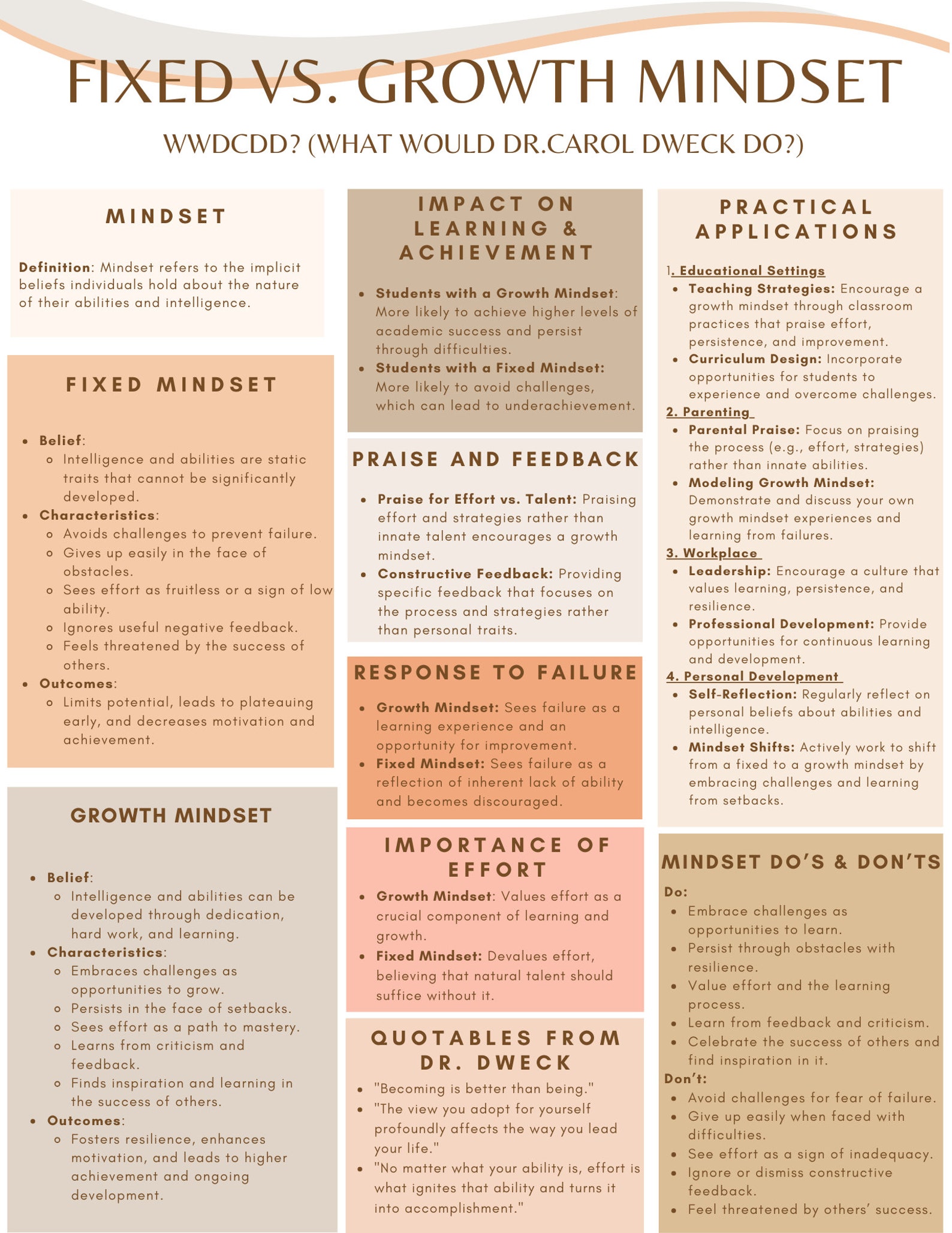 Fixed Vs. Growth Mindset Cheat Sheet Growth Mindset Understanding ...