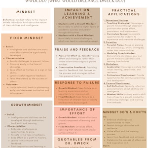 Growth Mindset Cheat Sheet: Dr. Carol Dweck's Key Concepts (worksheet ...