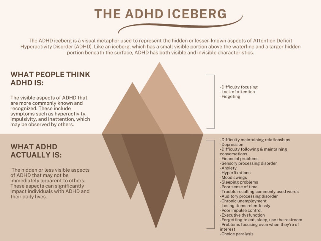 The ADHD Iceberg; ADHD; Attention Deficit Hyperactivity Disorder; ADHD ...