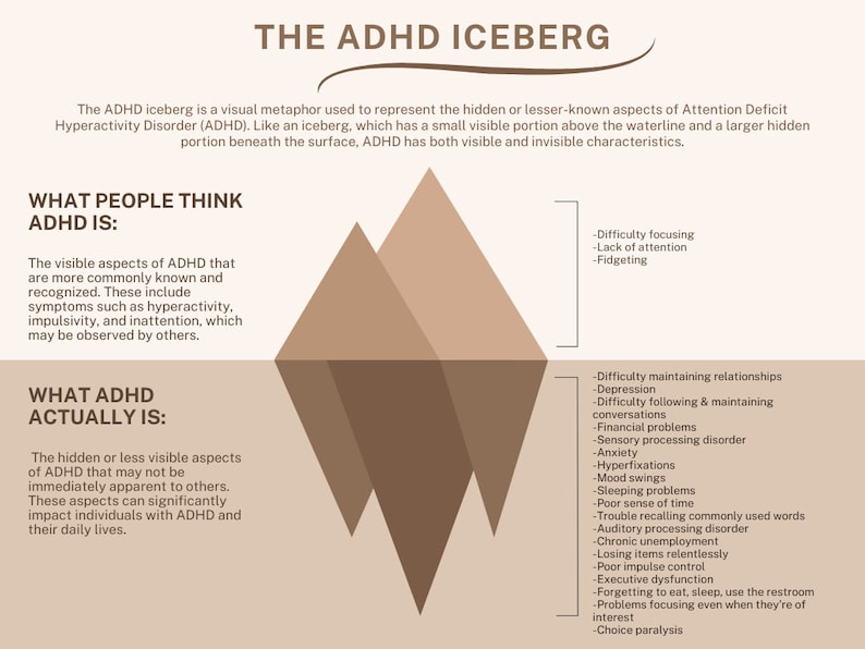 The ADHD Iceberg ADHD Attention Deficit Hyperactivity Disorder ADHD ...