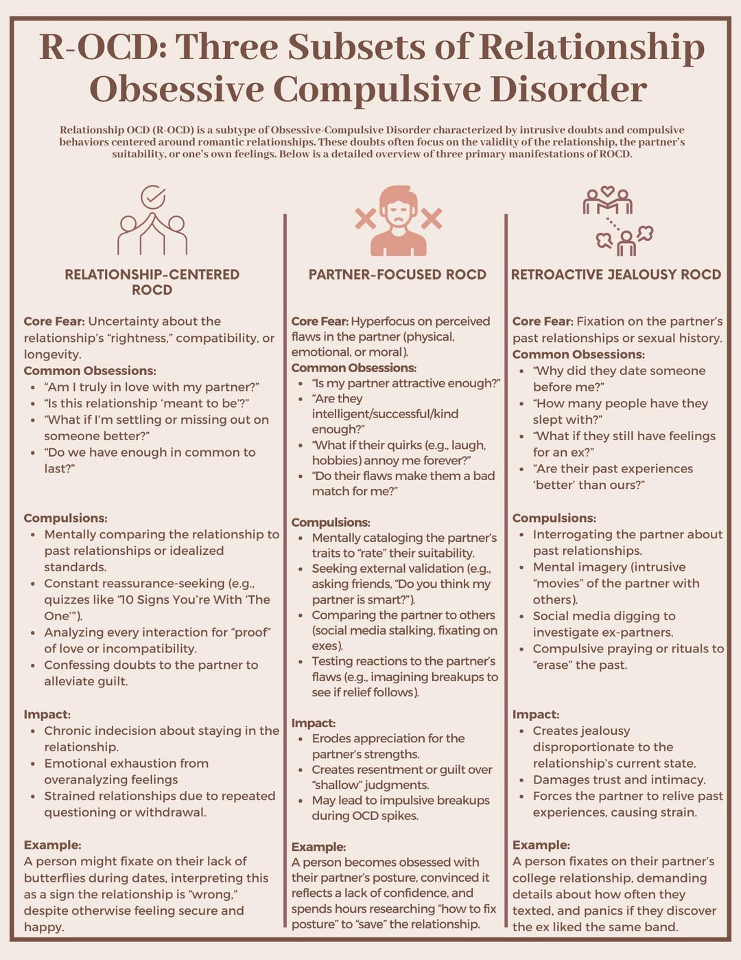 The Three Types of Relationship OCD; R-OCD; Relationship Obsessive Compulsive Disorder; ROCD ...