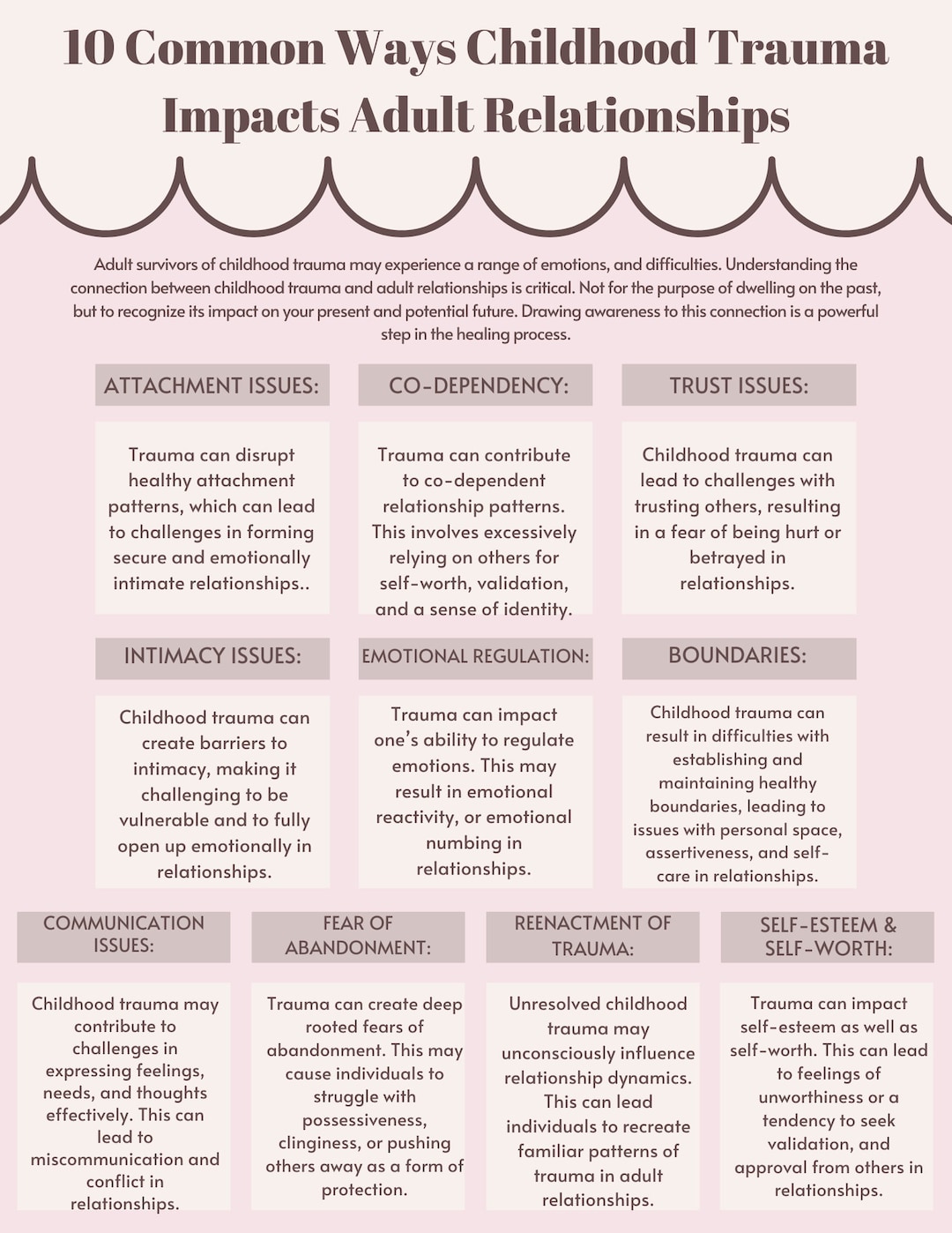 Childhood Trauma Impact on Adult Relationships: Therapy Healing Sheet ...
