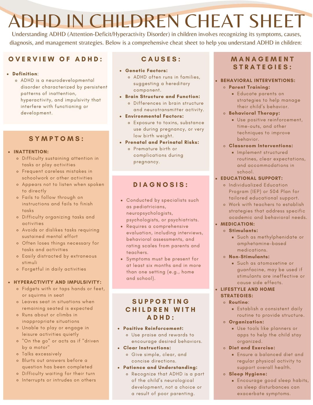 ADHD in Children Cheat Sheet; Understanding ADHD in Children; Attention ...