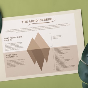 The ADHD Iceberg; ADHD; Attention Deficit Hyperactivity Disorder; ADHD ...