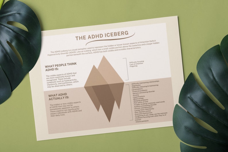 The ADHD Iceberg ADHD Attention Deficit Hyperactivity Disorder ADHD ...