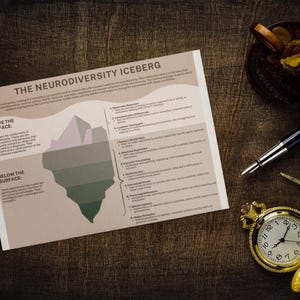 The Neurodiversity Iceberg; Understanding Neurodiversity ...