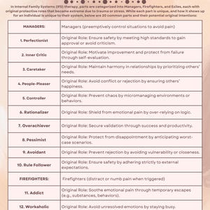 IFS Therapy: 20 Common Parts & Original Roles Worksheet - Etsy