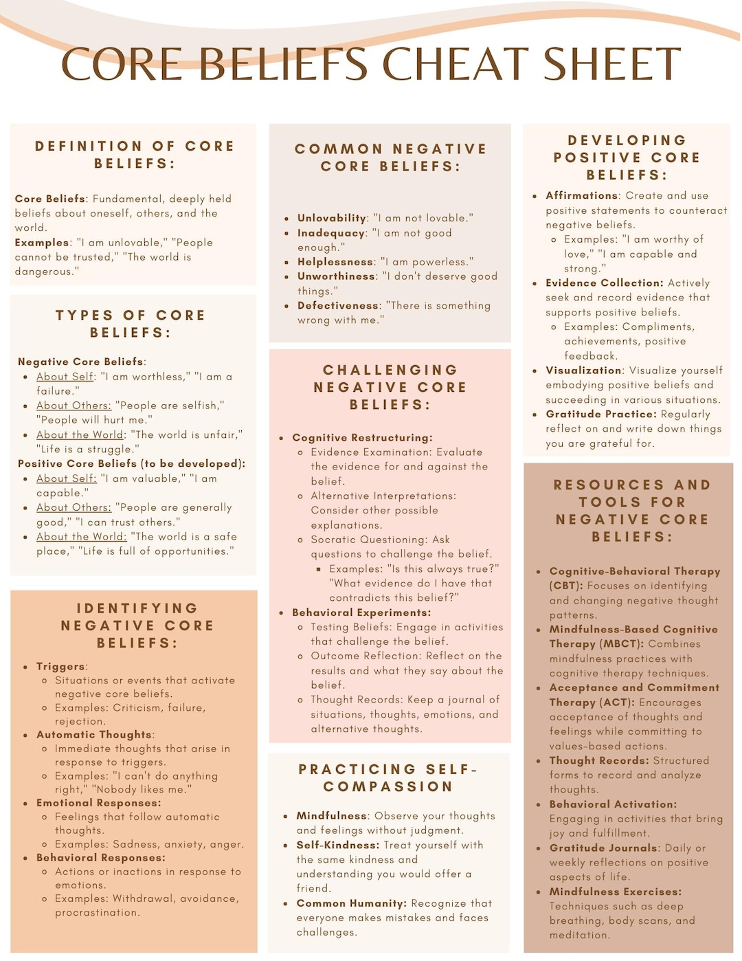 Core Beliefs Cheat Sheet; Understanding Core Beliefs; Negative Core ...
