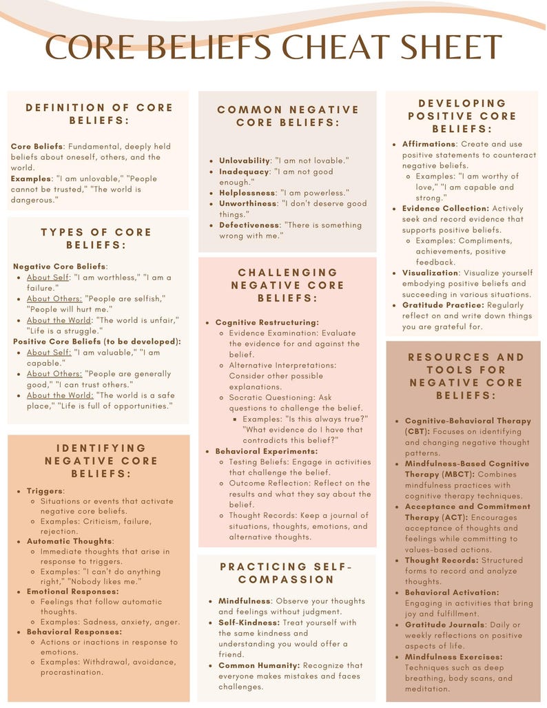 Core Beliefs Worksheet Understanding Core Beliefs Negative Core Beliefs Therapy Resources ...