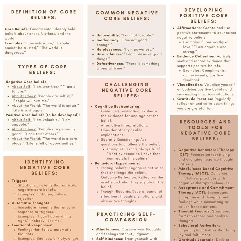 Core Wellness - Etsy