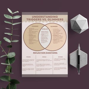 Triggers Vs Glimmers Worksheet: Trauma Recovery, PTSD (digital Download ...