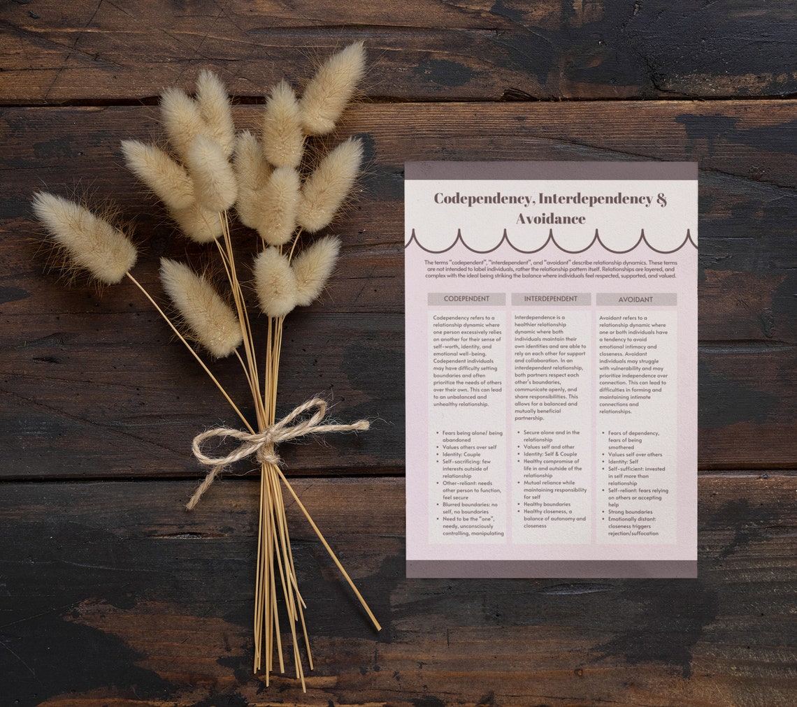 Codependency, Interdependency, and Avoidance Relationship Patterns Relationship Dynamics Healing ...