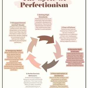 Perfectionism Cycle Worksheet: Understanding Perfectionist Behaviors - Etsy