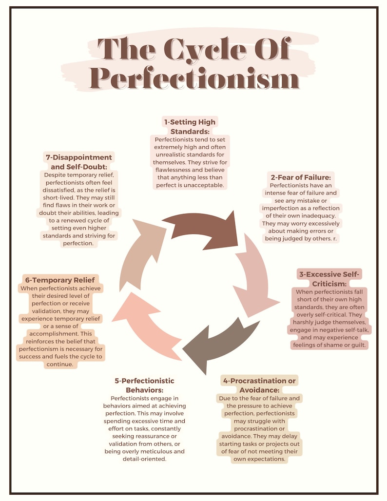 The Cycle of Perfectionism Perfectionism Recovering From Perfectionism ...