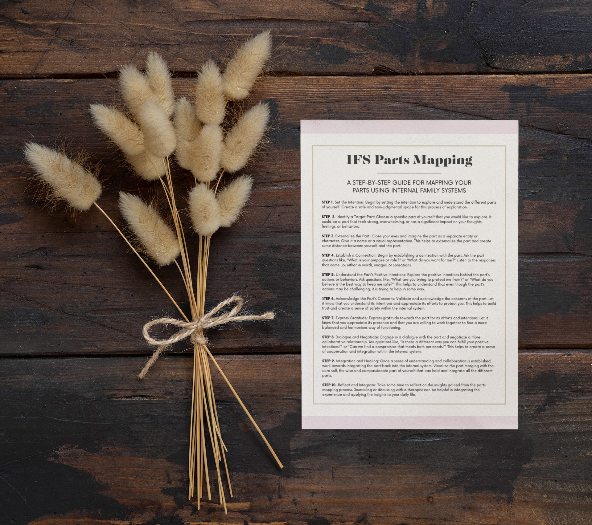 IFS Parts Mapping - Etsy