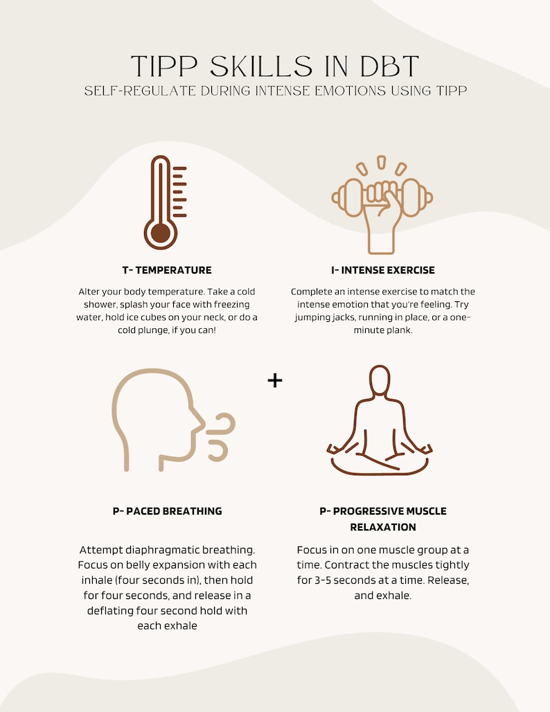 TIPP Skills DBT - Etsy