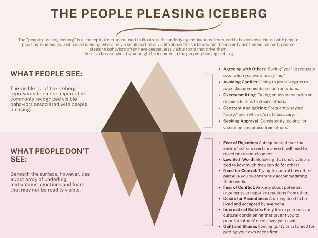 People Pleasing Iceberg Worksheet: Understanding Motivations - Etsy