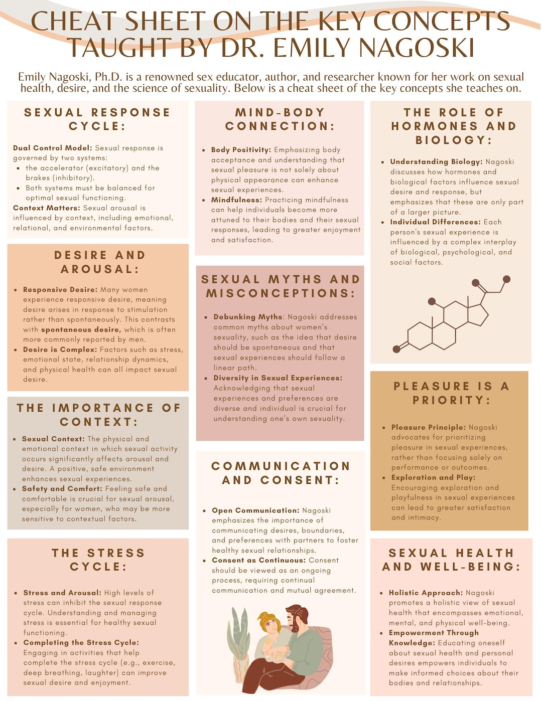 Dr. Emily Nagoski Cheat Sheet; Key Concepts Taught by Dr. Emily Nagoski ...