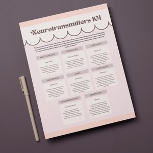 Neurotransmitters 101 - Etsy
