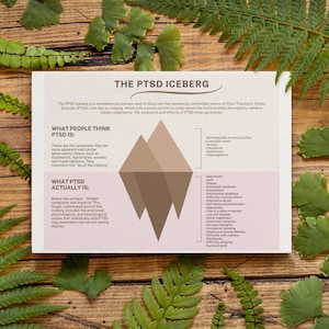 The PTSD Iceberg; Post Traumatic Stress Disorder; PTSD Iceberg ...