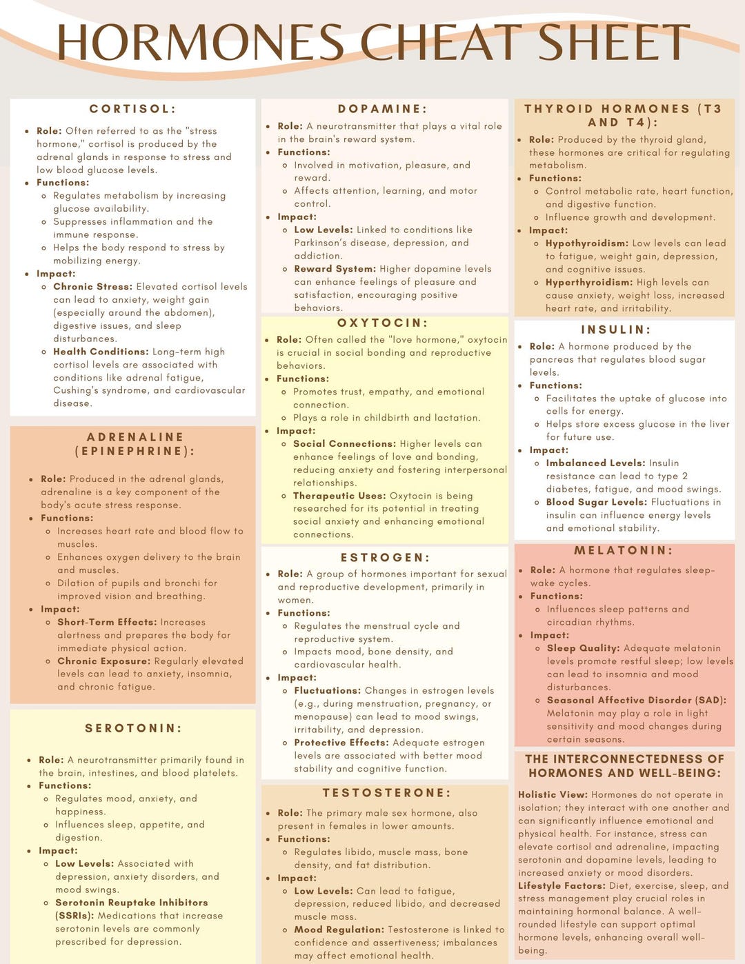 Hormones Cheat Sheet: Understanding Hormone Interconnections (therapist ...