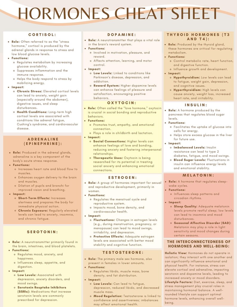 Hormones Cheat Sheet: Understanding Hormone Interconnections (therapist ...