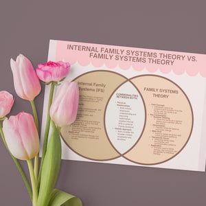 IFS Vs Family Systems Theory Worksheet (venn Diagram) - Etsy