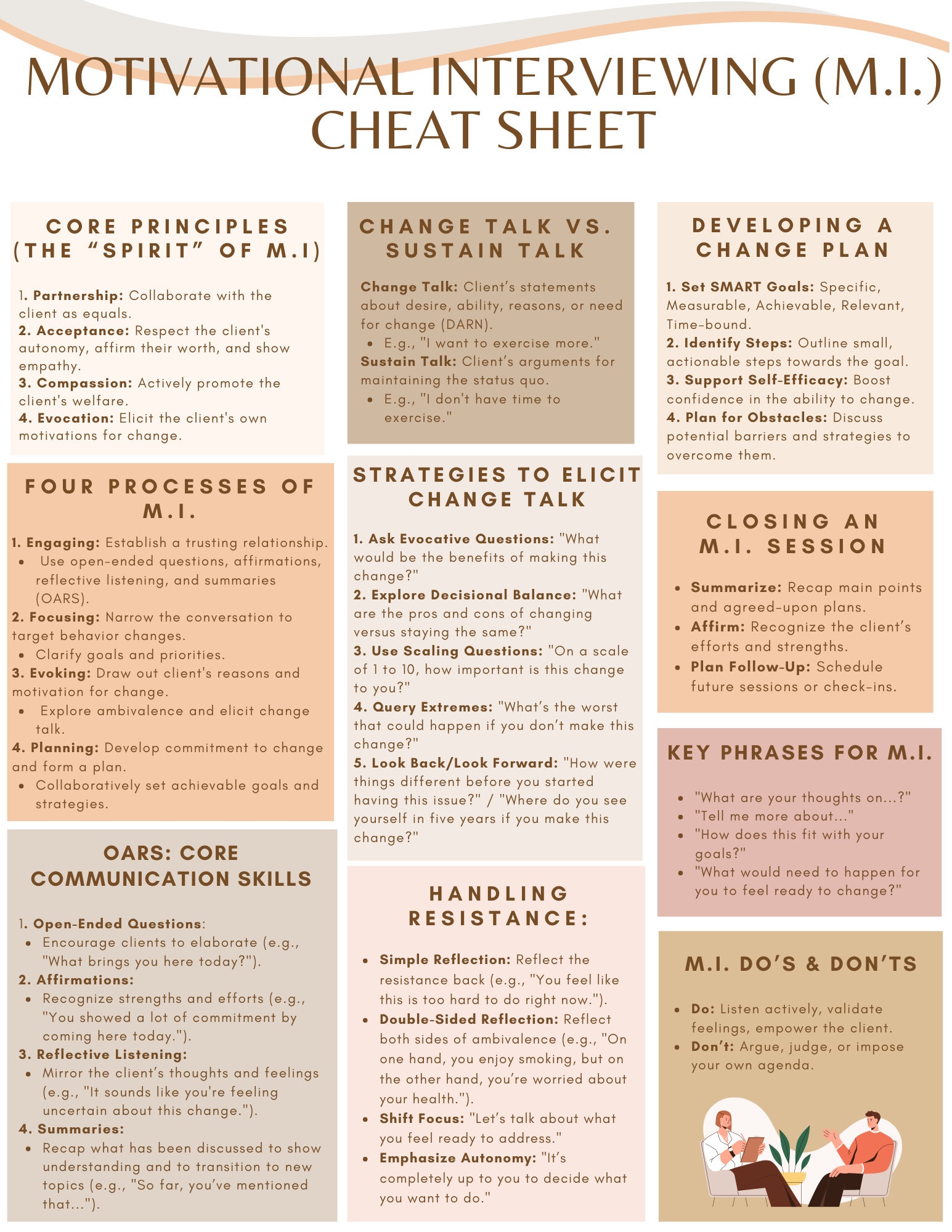 Motivational Interviewing Cheat Sheet Motivational Interviewing ... Motivational Interviewing Cheat Sheet Motivational Interviewing ...