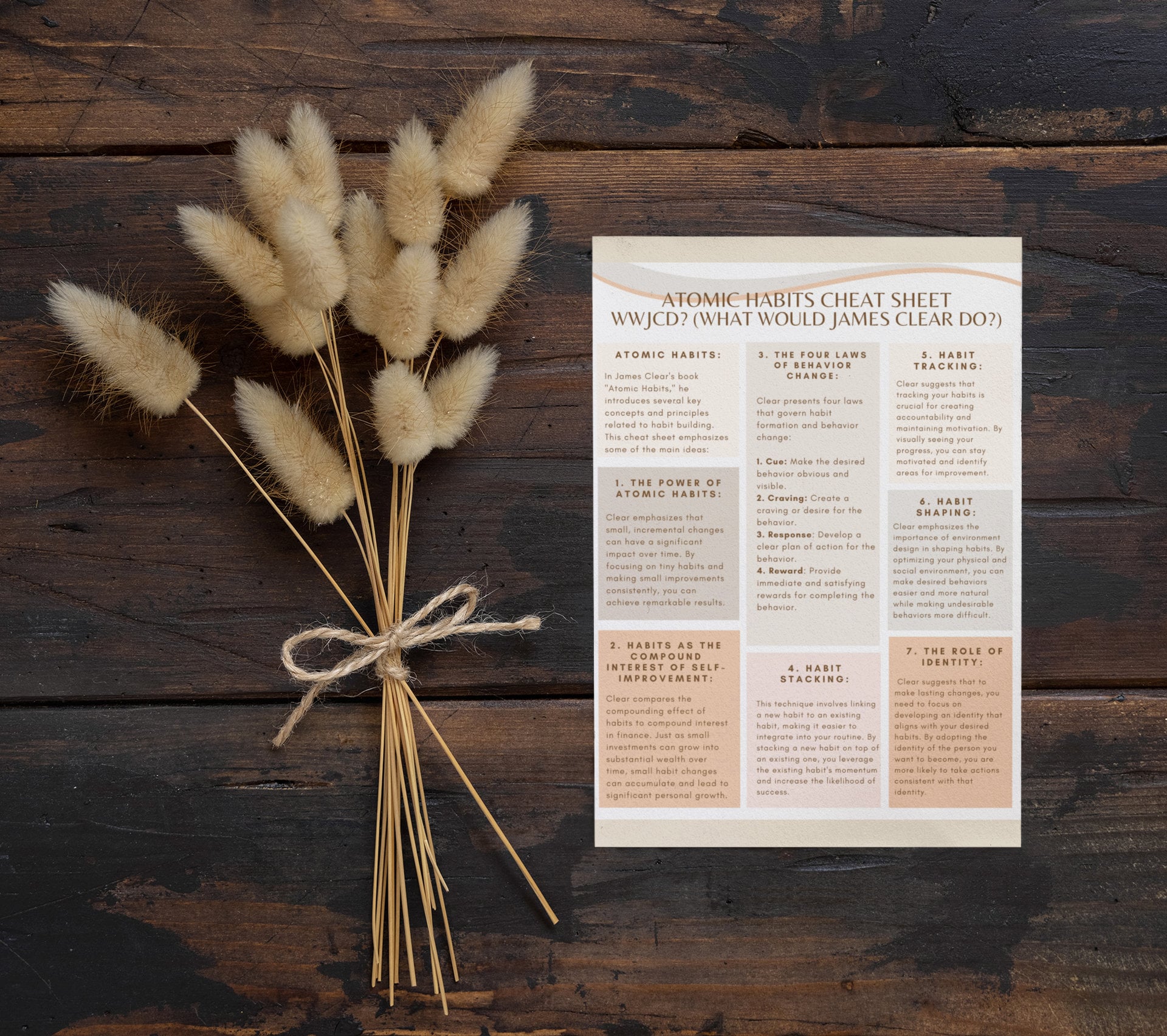 Habit Building Cheat Sheet Atomic Habits Atomic Habit Building - Etsy