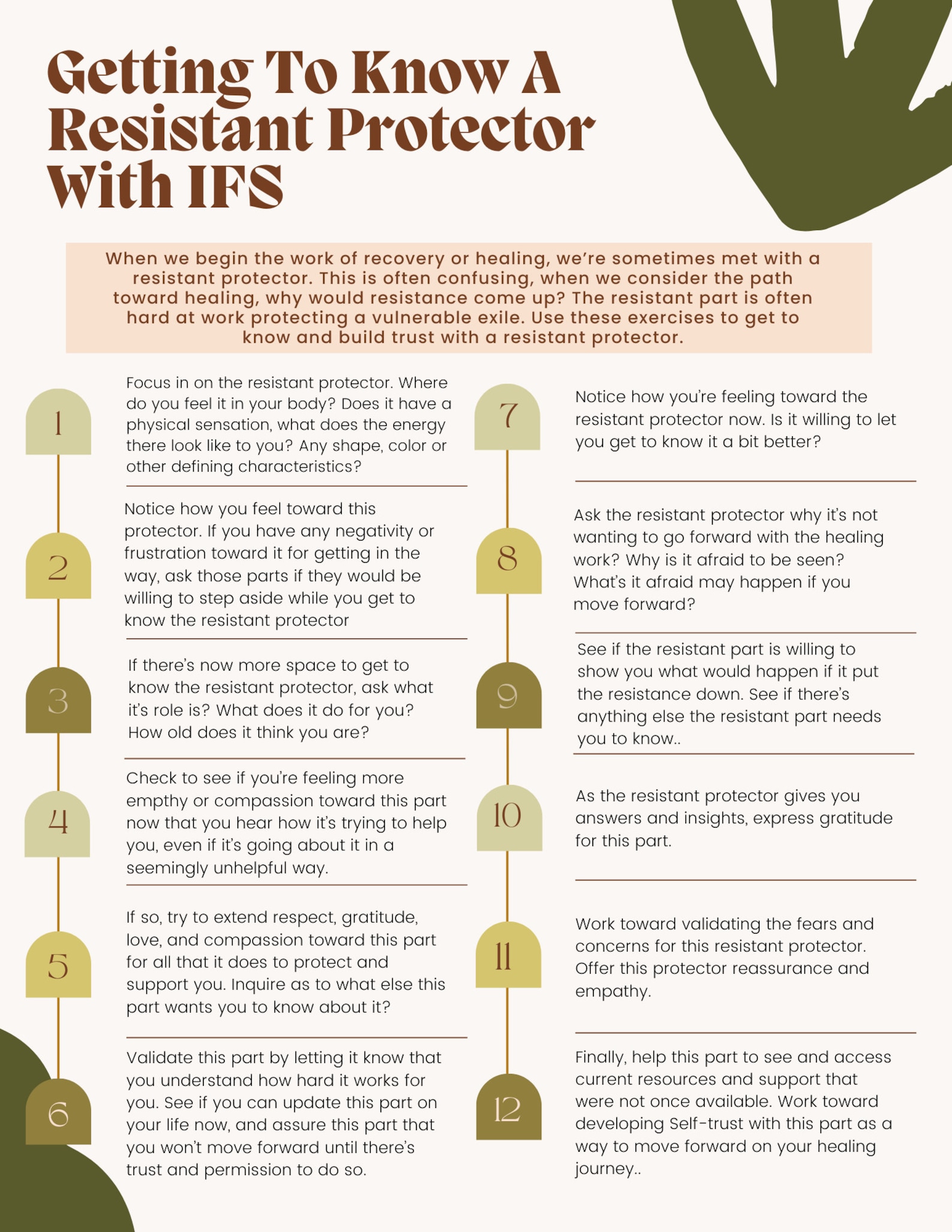 IFS: Getting to Know a Resistant Protector - Etsy