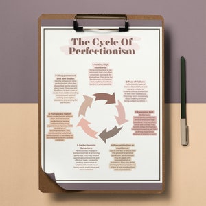 Perfectionism Cycle Worksheet: Understanding Perfectionist Behaviors - Etsy