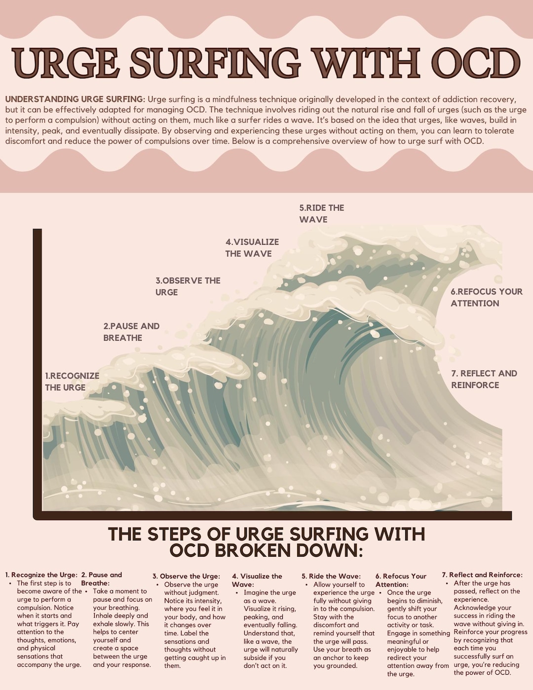 Urge Surfing With Obsessive Compulsive Disorder; Urge Surfing With OCD; Obsessive Compulsive ...