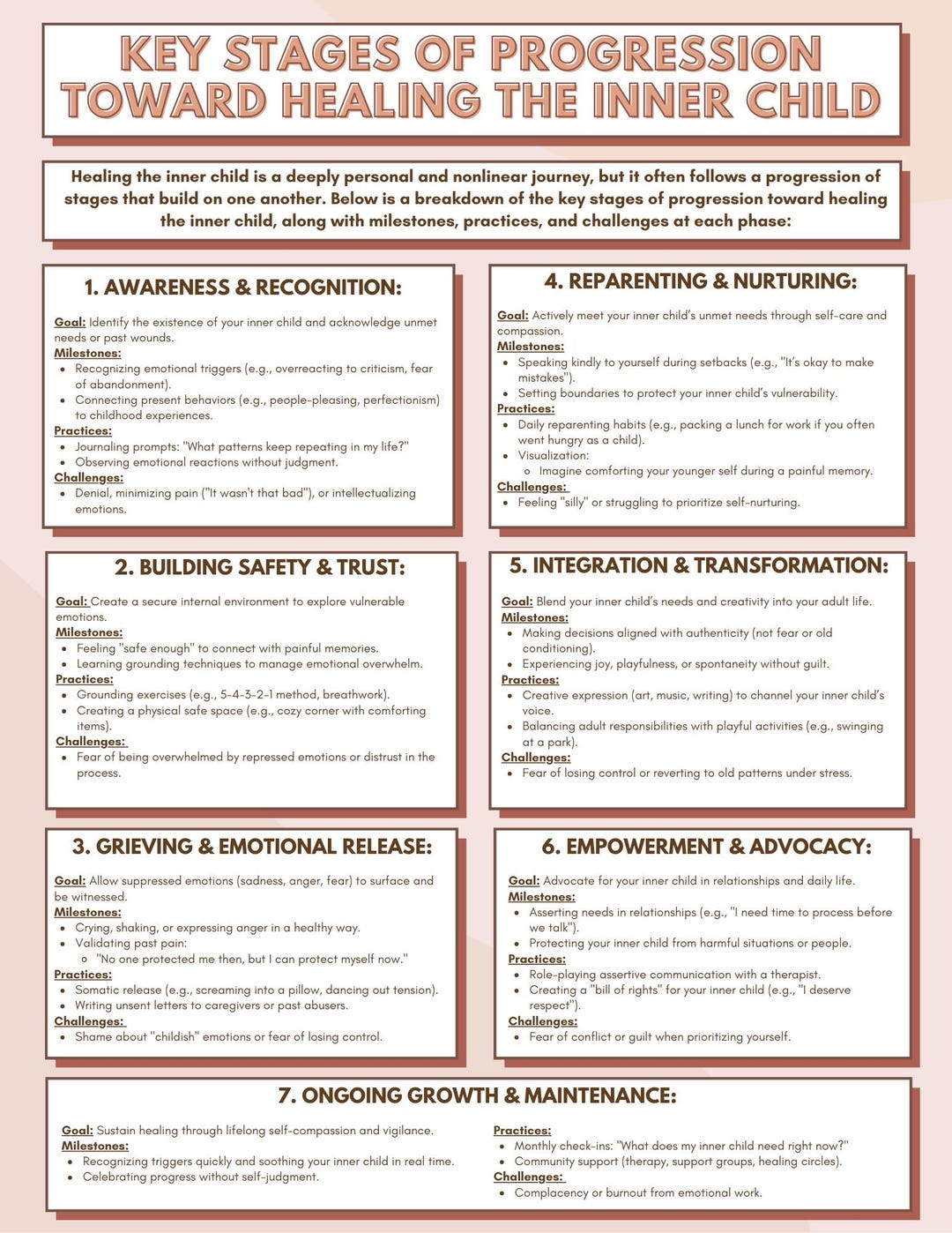 Key Stages of Progression Toward Healing the Inner Child; Inner Child ...